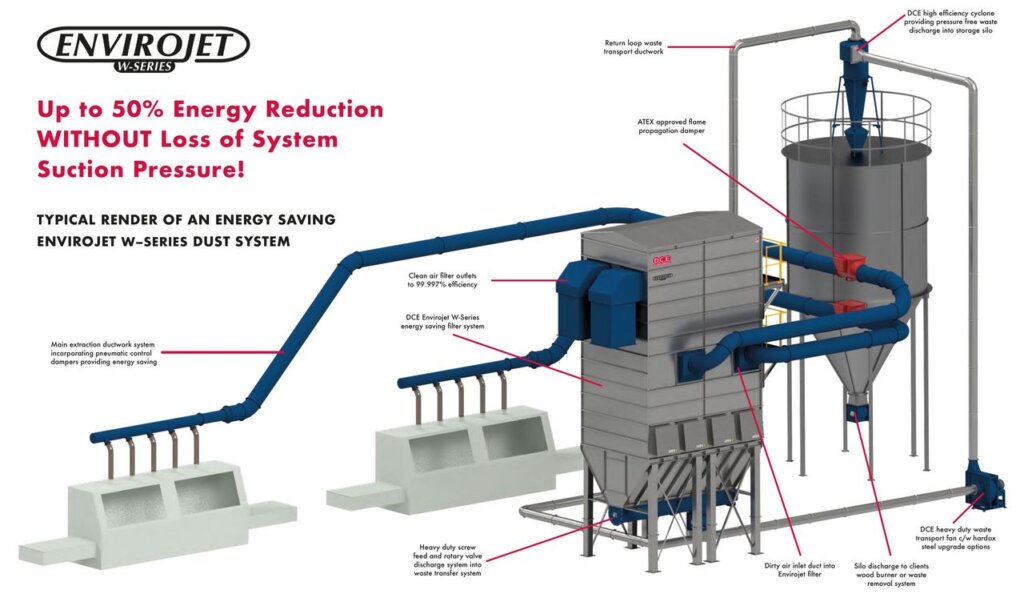 Envirojet W-Series Dust Extractor - DCE Limited